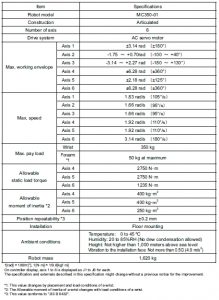 MC350 | Nachi Robotics Systems, Inc.