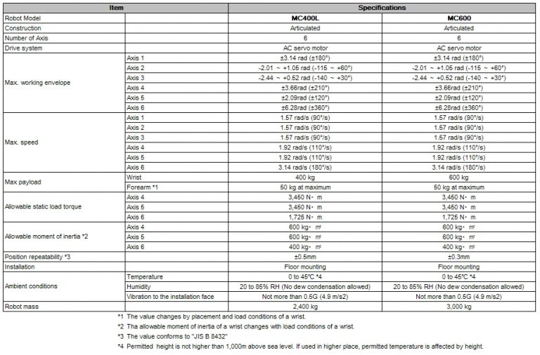 MC600 | Nachi Robotics Systems, Inc.
