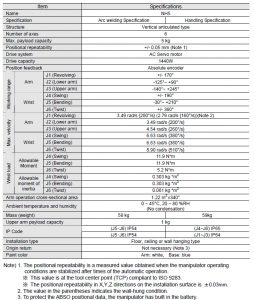 NH5 | Nachi Robotics Systems, Inc.